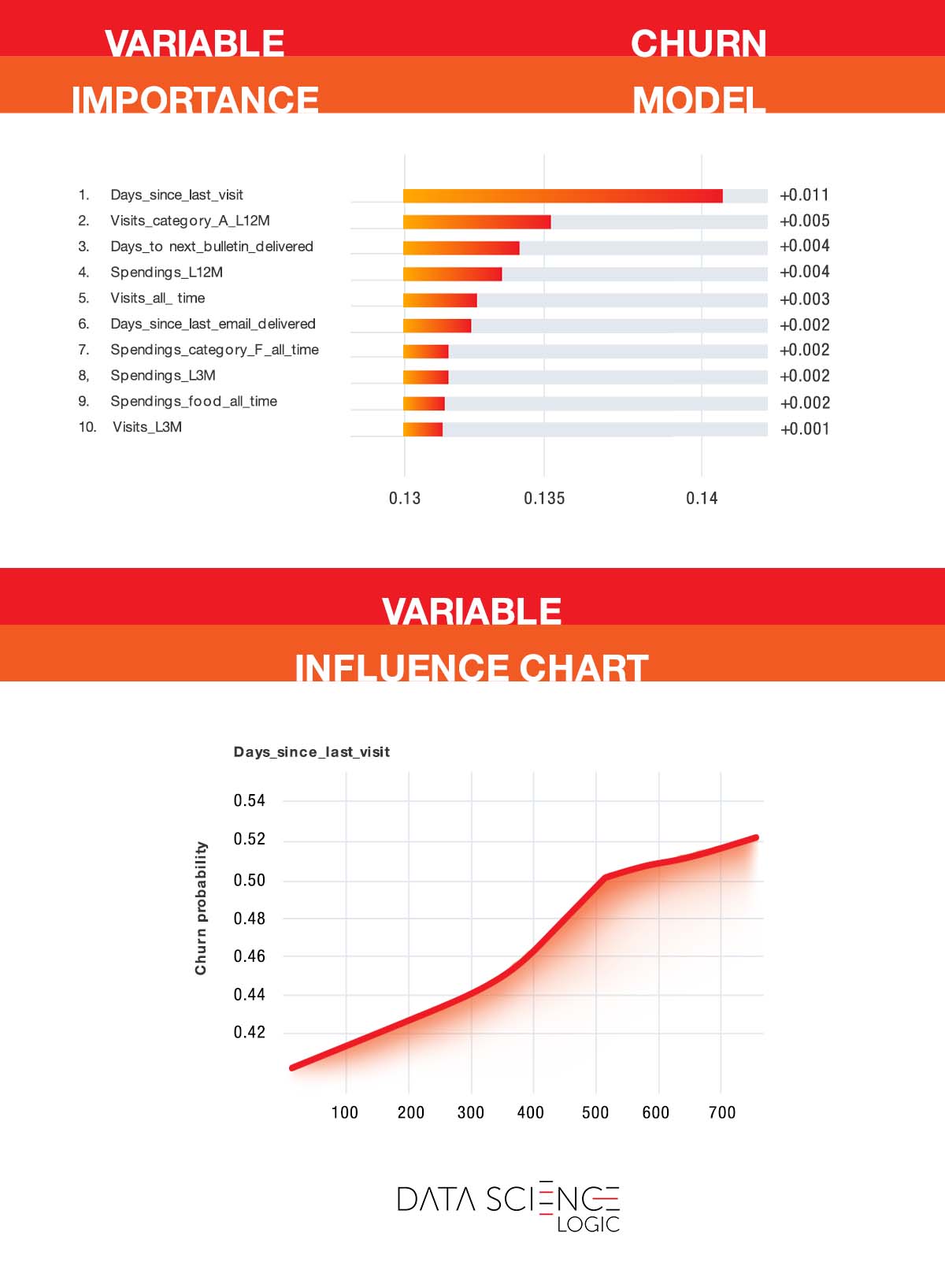 How to fight customer attrition with the help of data analytics? - Data ...